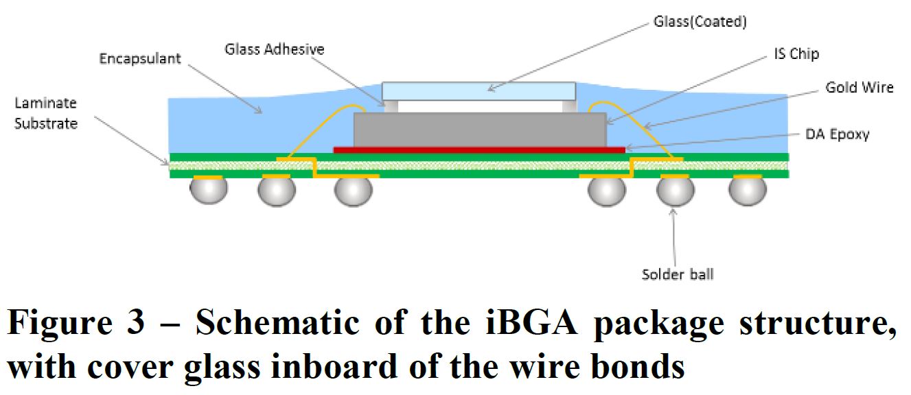 Image Sensors World: UTAC Automotive Sensor Packages