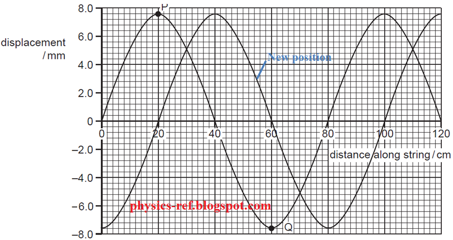Physics 9702 Doubts | Help Page 7 | Physics Reference