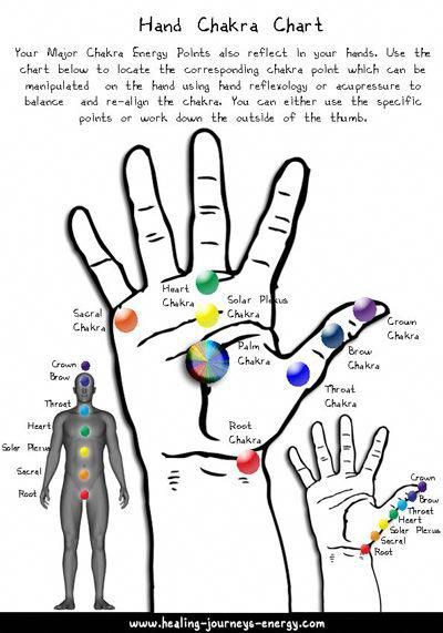 Hand Chakra | KASKUS