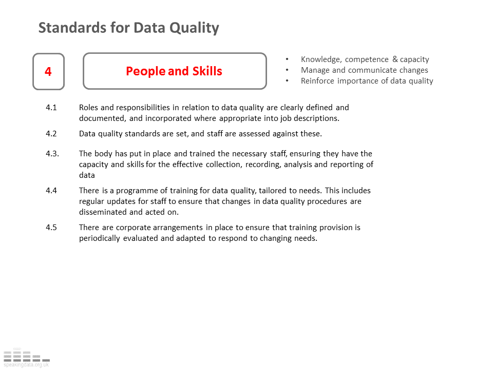 Speaking Data: Data Quality Standards