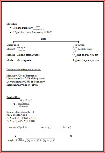 IGCSE Easy Revise: Maths All Formulas Needed for IGCSE