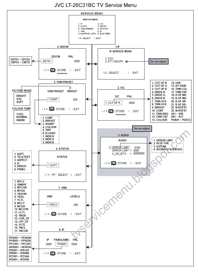 JVC LT-26C31BC TV Service Menu