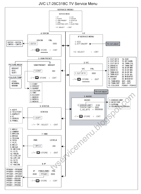 JVC LT-26C31BC TV Service Menu
