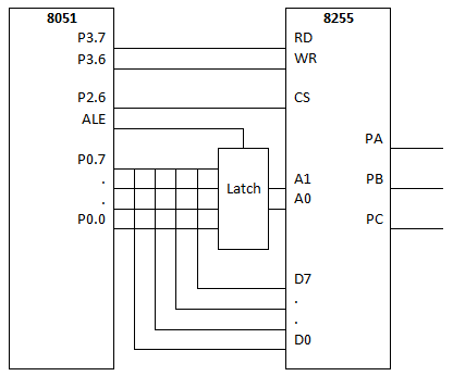 RefreshNotes: 8051 Memory Mapped IO