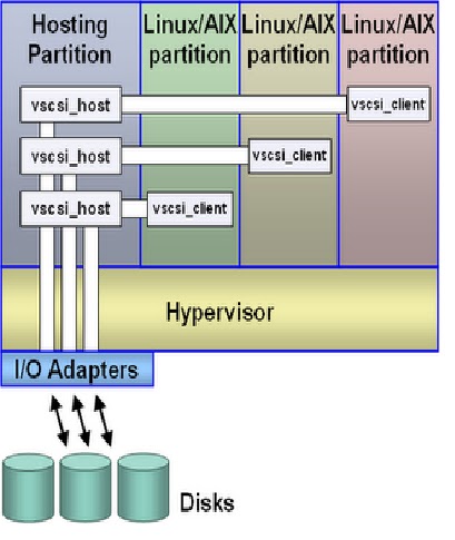 // Unix - Aix - Linux - Hacmp - Dlpar - HMC - VIO //: Introduction to ...