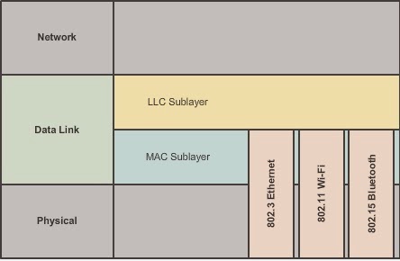 OHTS Computer Technology: January 2015