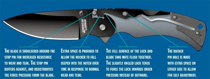 SKL DIY Uptown_II: Cold Steel TRI-AD® LOCK