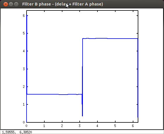 rawfilter: Design of an all-pass Hilbert Transformer filter