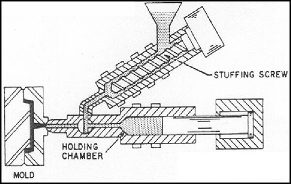 INJECTION MOULDING MACHINES | Tool and die making