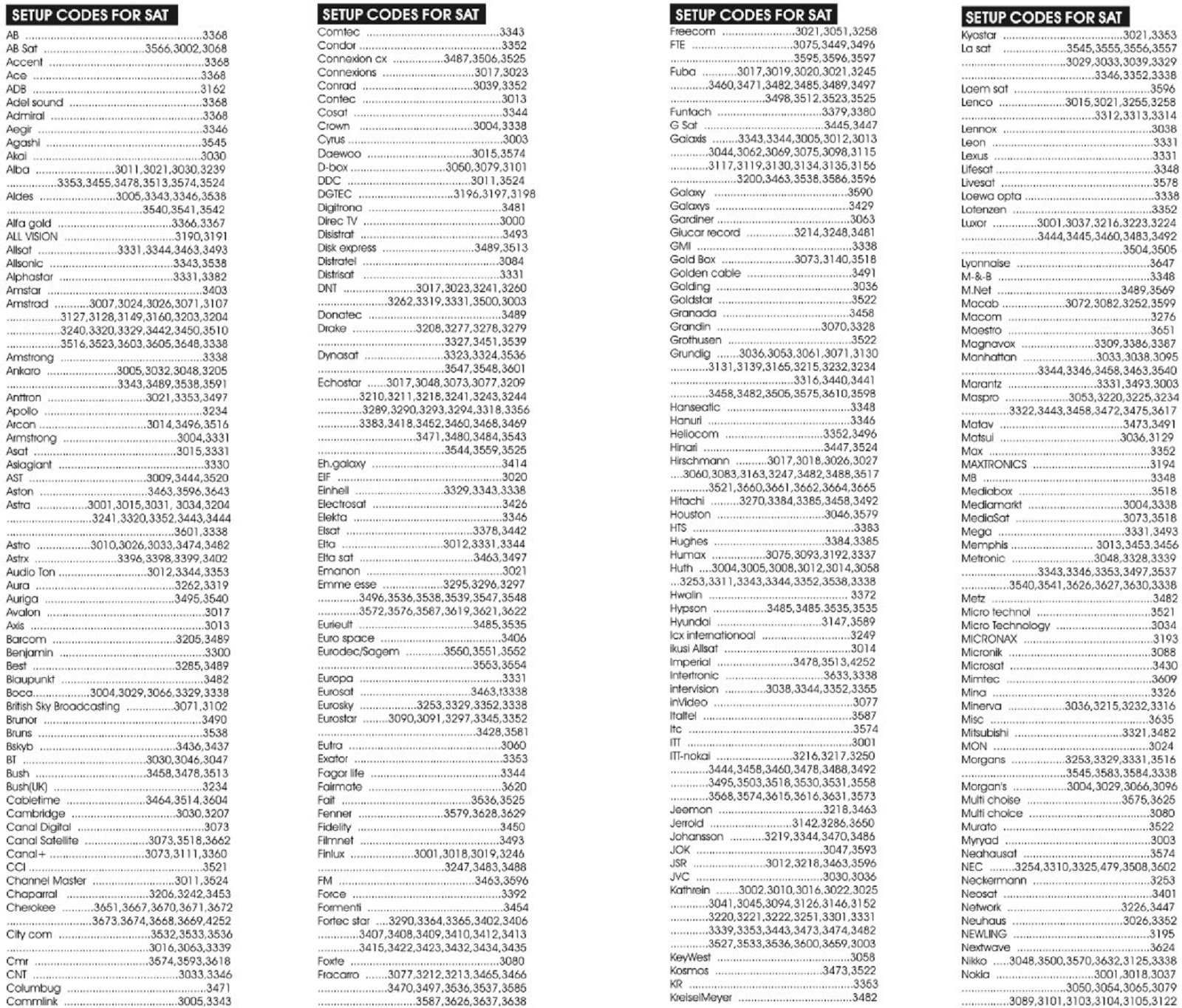 Universal Remote Control Codes List