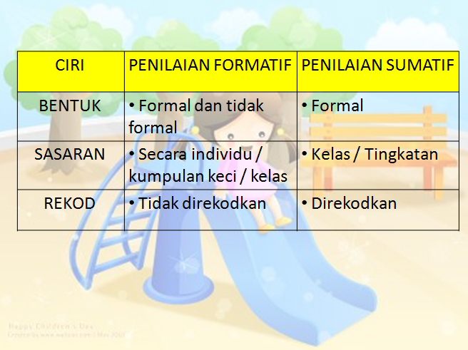 Secebis Ilmu: Perbezaan antara Penilaian Formatif dengan Penilaian Sumatif