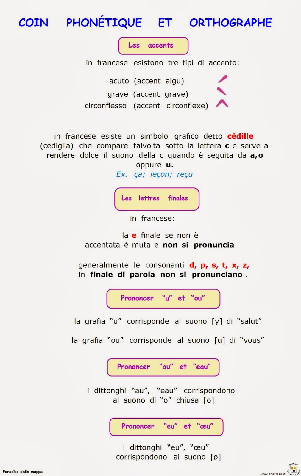Paradiso delle mappe: Phonétique et orthographe - francese fonetica e ...