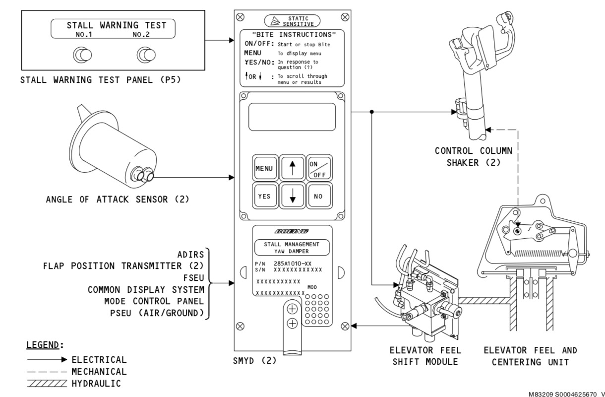 Satcom Guru: Stabilizer Trim