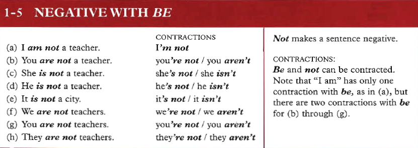 how to use the verb to be in english - English For All: Learning ...