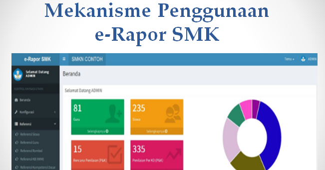 Mekanisme Penggunaan e-Rapor SMK - panduandapodik.id