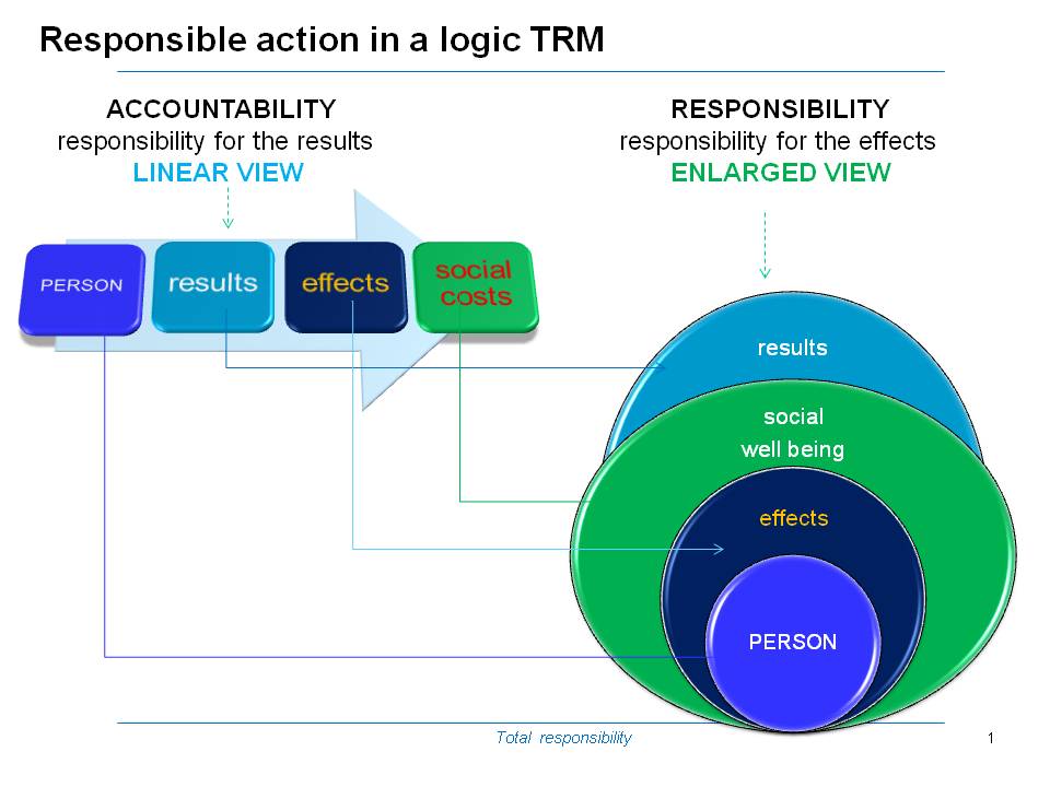 Total Responsibility di roberto armigliati: Posts in English (8 11 2013 ...