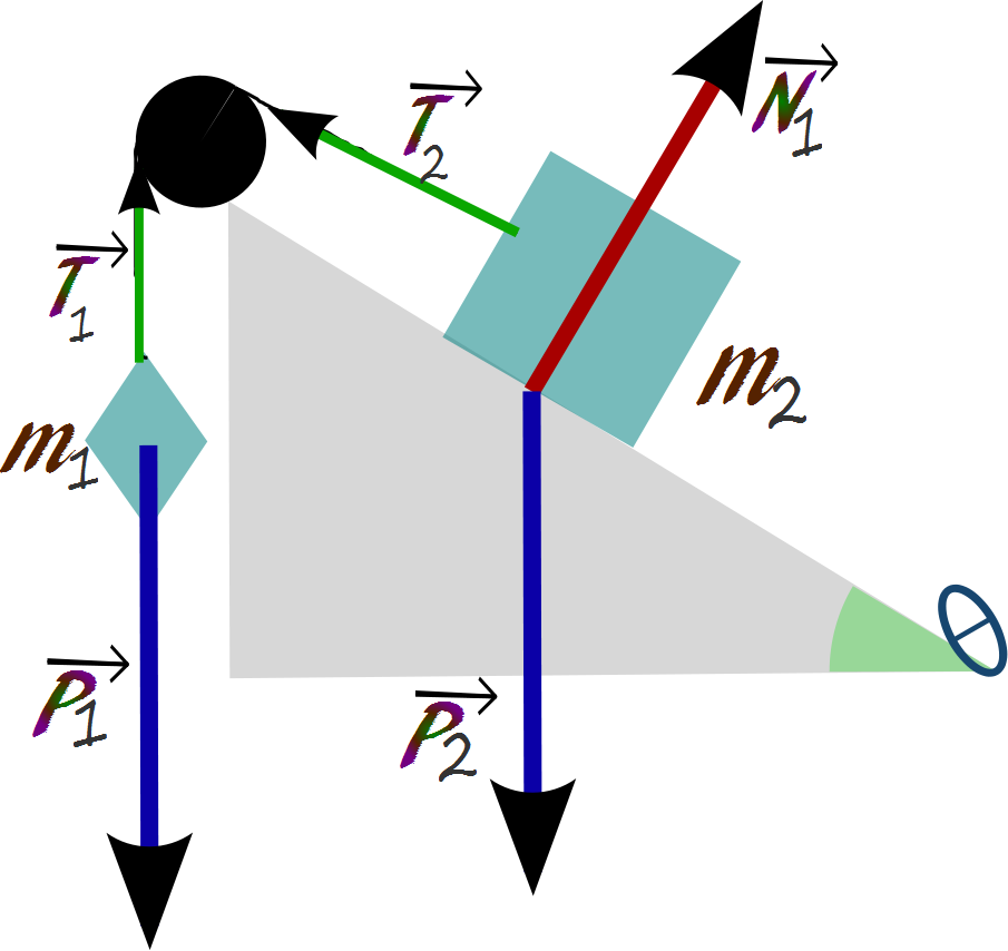 Ciencias de Joseleg: Diagrama de fuerzas Ejemplo 6: aceleración de dos ...