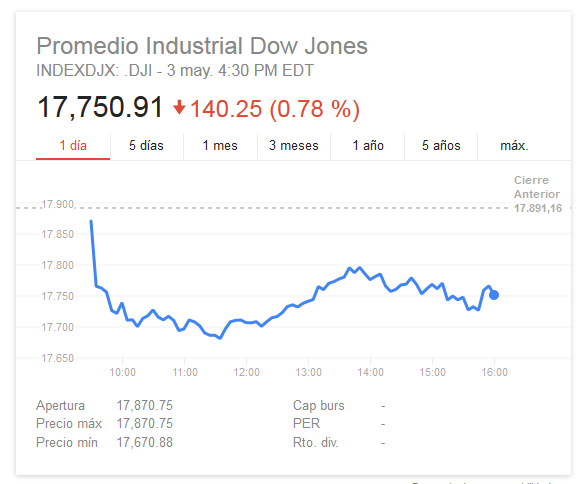 ANALISIS DEL ENTORNO: CURIOSIDADES DE LA BOLSA DE VALORES