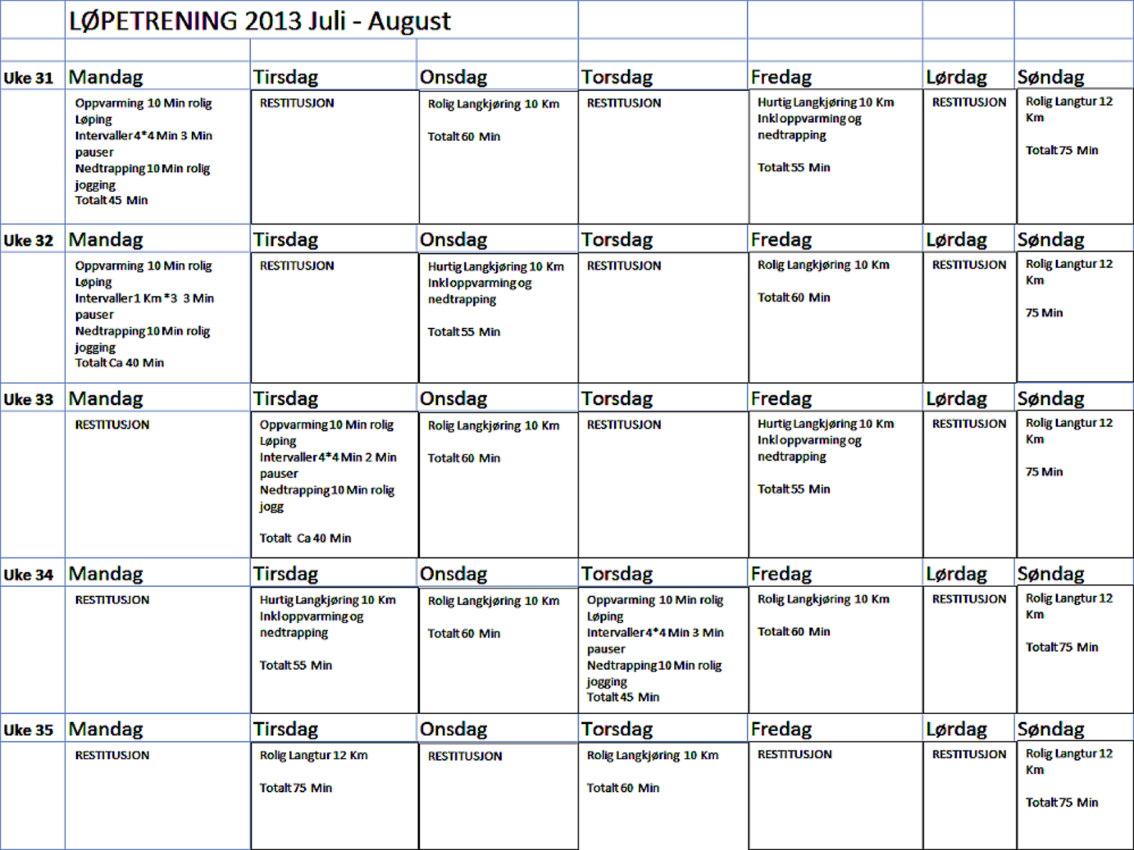 Jakten på formen. Om løping og sånn: Treningsplan August - September 2013