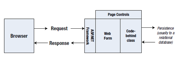 Veli Yigit Yolcu: ASP.NET Nedir?