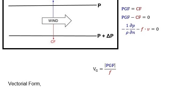 Brandi's Buzzar Blog: Geostrophic Wind (and Equations)