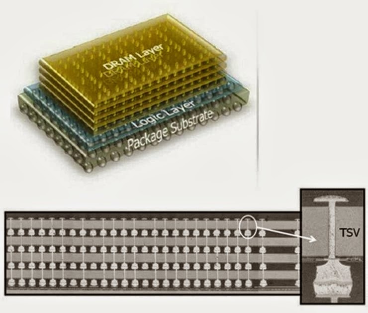 차세대 메모리 HMC 2.0 - 메모리의 새로운 시대 다가올까
