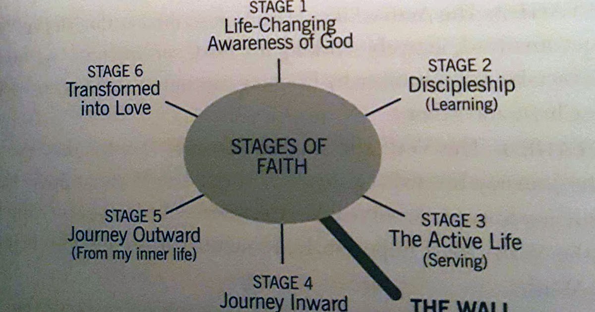 Journeying through the Wall