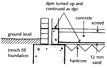 Polythene and polyethylene sheet. | Civil Construction Tips
