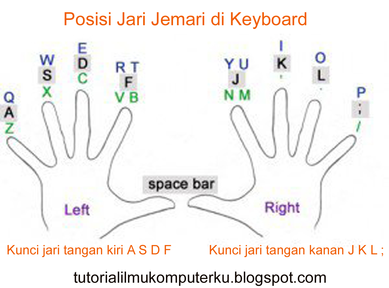 Kunci Dasar Ngetik Sepuluh Jari | Tutorial Ilmu Komputerku