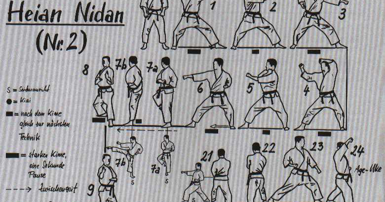 Karate Shotokan RJ: Kata Heian Nidan