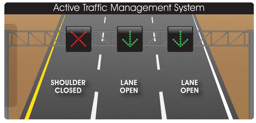 Livingston County Real Estate: US-23 Active Traffic Management System (ATM)