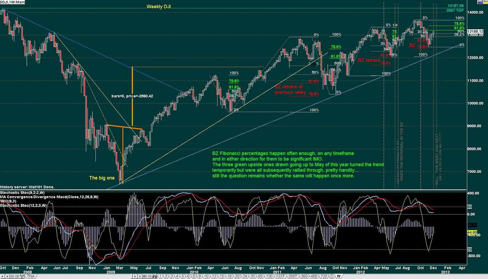 Sharpshorts Day Trading : 6......BZ BRACH ZONE FIBONACCI
