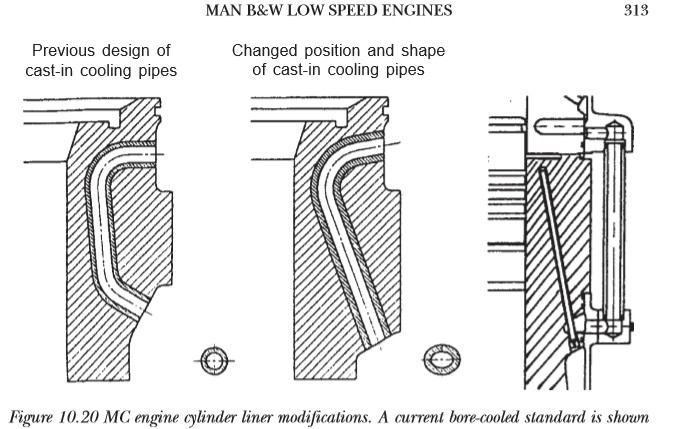 Science within Mariner: LINER