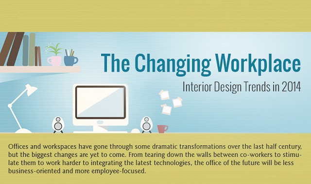 The Changing Workplace #infographic - Visualistan