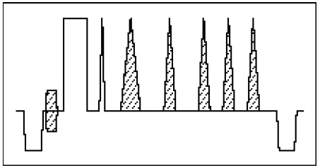 ANEKA INFO TEKNIK: PAL SYSTEM TELEVISION MEASUREMENT : FREQUENCY RESPONSE