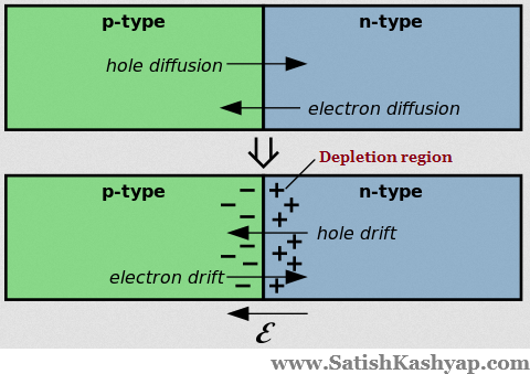 SATISH KASHYAP: Solutions for Tutorial - 2 on PN Junction (Diode ...
