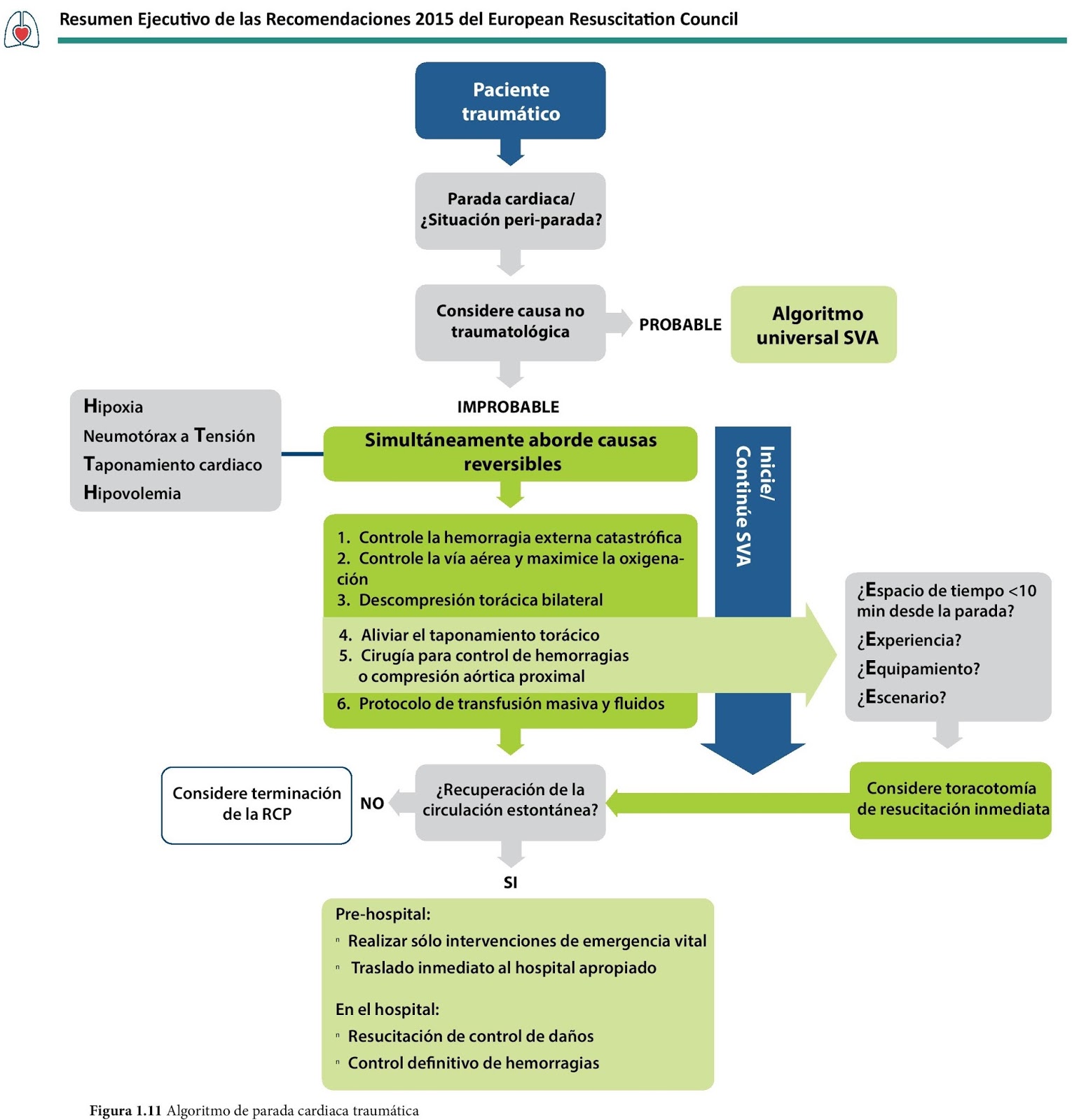 EMS SOLUTIONS INTERNATIONAL by @DrRamonReyesMD marca registrada ...