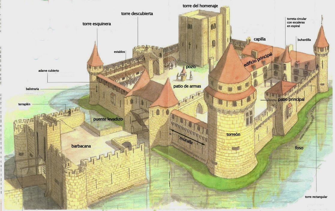 Ciencias Sociales,Geografía e Historia 2º ESO: EL CASTILLO, RESIDENCIA ...