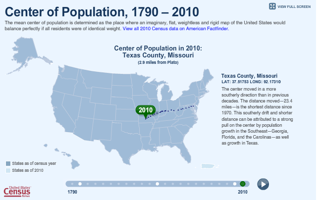 CityPlanningNews.com: Population Center of the United States