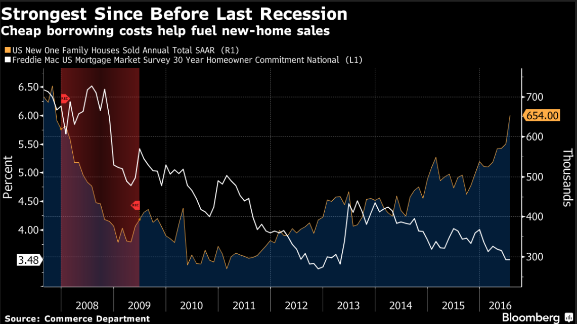 The Daily Tearsheet: Morning Report: New Home sales rise, existing home ...