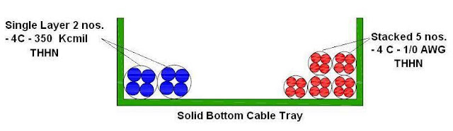 Conductor Ampacity Calculation – Part Seven ~ Electrical Knowhow