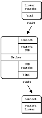Maxkit: ZeroMQ 3 Advanced Request-Reply Patterns