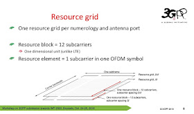 The 3G4G Blog: Overview 3GPP 5G NR Physical Layer