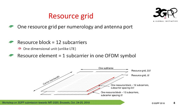 Overview 3GPP 5G NR Physical Layer - Molly Powell's Updates