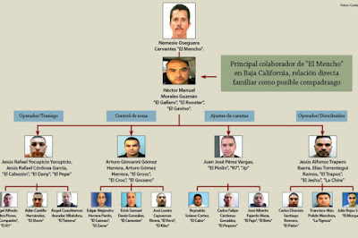 CJNG vs Sinaloa: Tijuana Police under threat and attack as violence ...