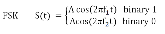 Briefly explain ASK, FSK, PSK, and QAM techniques with the principle ...