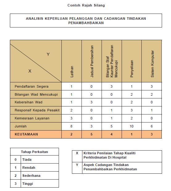 Kumpulan Inovatif dan Kreatif: Alat Kawalan Kualiti: Rajah Silang