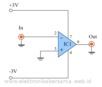 Konsep Pencatuan Op-Amp | Elektronika Bersama