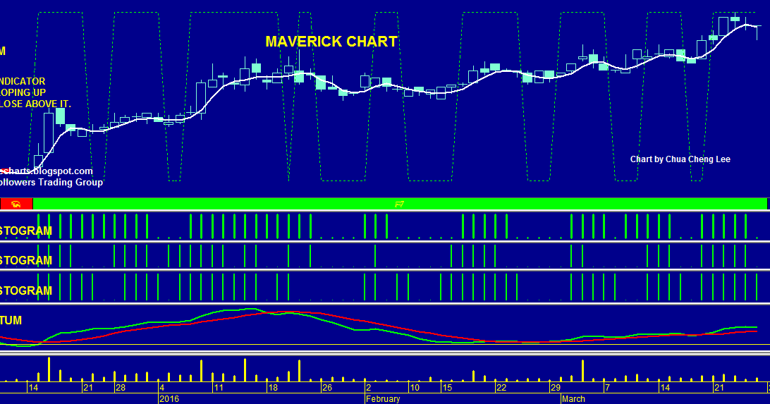 KLSE TECHNICALS: NTPM