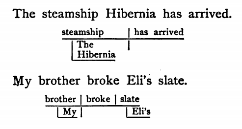 In Nuce: Grammar: Adjective Elements 2